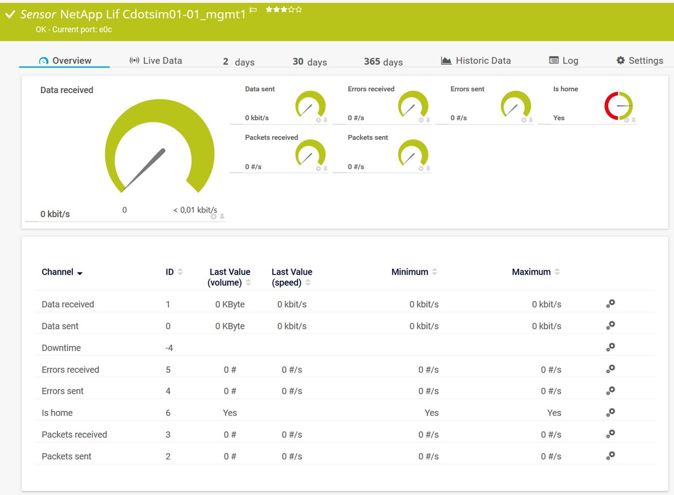 User Manual | PRTG Network Monitor (VMBOGOPGCLPRO01)